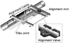 T-L Continuous Movement Hydraulic Pivot | Fairmont & Henderson, NE